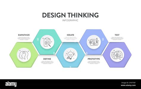 Design Thinking Process Infographic Diagram Chart Illustration Banner Template With Icon Vector
