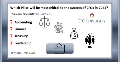 Which Pillar Will Be Most Critical To CFO Success In 2024? | CFO.University