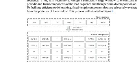 Windowed Ceemdan Decomposition And Imf Component Extraction Download Scientific Diagram