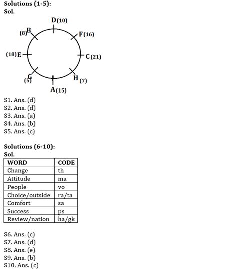 Ibps Po Prelims Reasoning Ability Mini Mock 25 Puzzle And Coding Decoding