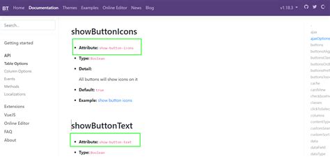 Docs Attributes Missing Prefix ``data `` · Issue 5693 · Wenzhixin
