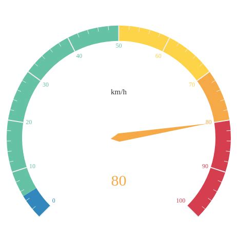 Online Gauge Chart Maker