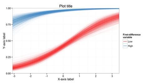 Simple Visually Weighted Regression Plots Regression Data