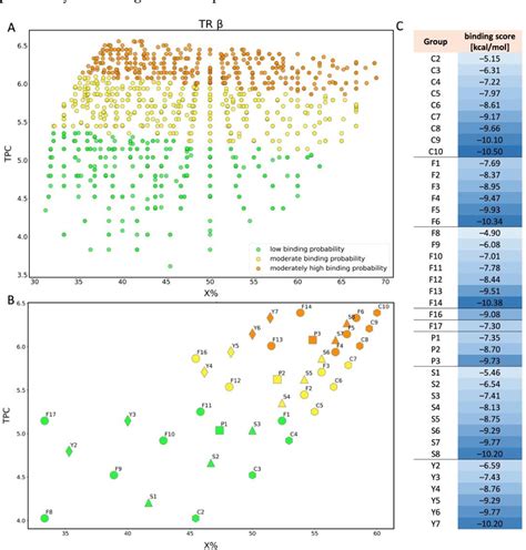 Figure 10 From How The Structure Of Per And Polyfluoroalkyl Substances Pfas Influences Their