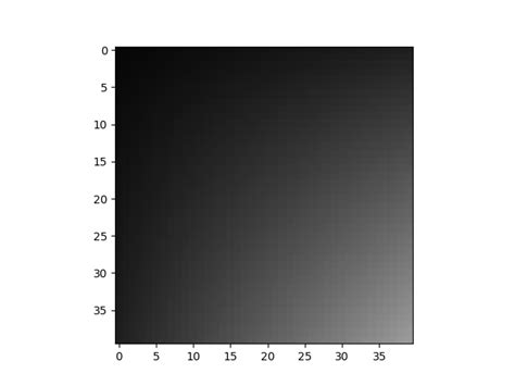 自定义 python 运算符 pytorch 1 0 pytorch官方文档 pytorch教程 pytorch中文