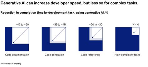 Ai Assisted Coding For Ios Development Cursorai And Upcoming Swift