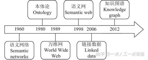 知识图谱问答领域综述 知乎