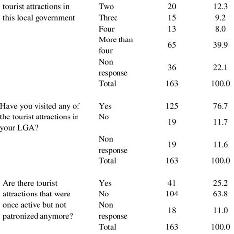 Binary Logistic Classification Table Source Authors Survey 2019