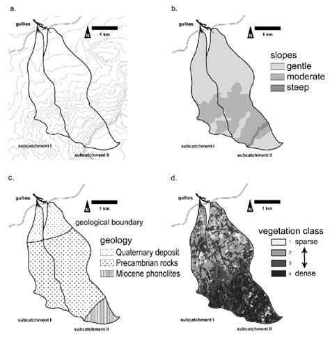 Properties Of The Upslope Catchments A Topography Contour Line