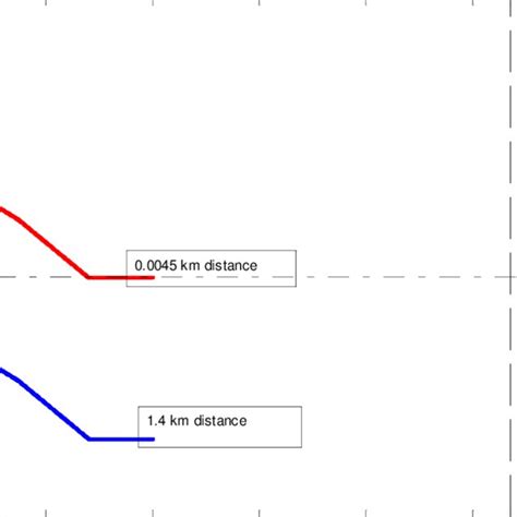 Interference From Fwa Into Imt Advanced 100mhz Download Scientific Diagram