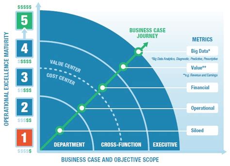 Iiot 비즈니스사례만들기와추천활동4 K Smartfactory