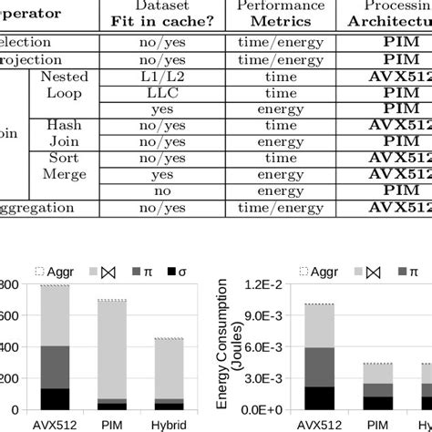 Summary Of The Query Operators Download Scientific Diagram