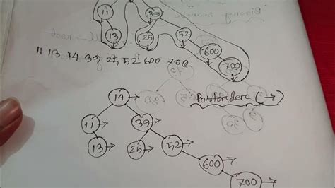 Binary Tree Traversalsinorderpreorder And Postorder Data Structure And Algorithm Short Triks