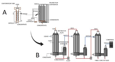 Long Tube Vertical Evaporator Untitled