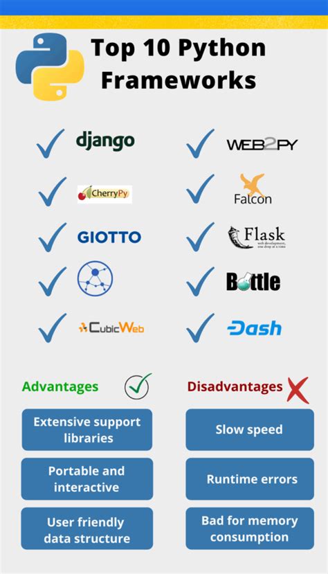 Los 10 Mejores Marcos De Trabajo De Python