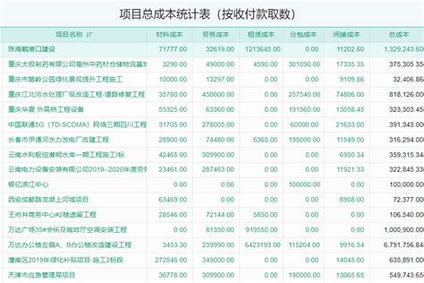 工程项目系统管理的难点和重点 建米软件