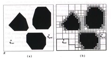 Decomposing Binary Image Into A Set Of Ellipses For A Robotic Application Q Rcomputervision
