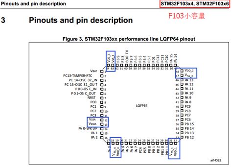 Stm32f103各个型号芯片之间程序移植（stm32的兼容问题） Csdn博客