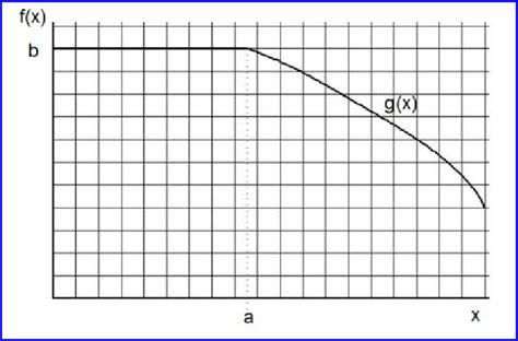 Generic Discontinuous Function Download Scientific Diagram