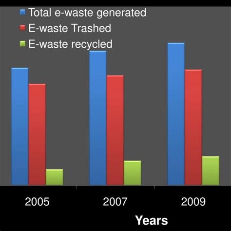 Chemical Structure Of Hips Download Scientific Diagram