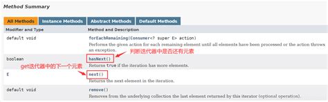 leetcode经典算法题目二（树、排序、查找、动态规划、回溯、贪心） 飞行的小猪的博客 csdn博客