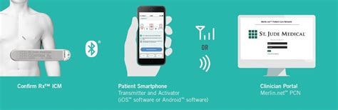 Il Nuovo Loop Recorder Iniettabile Compatibile Con Smartphone AIAC