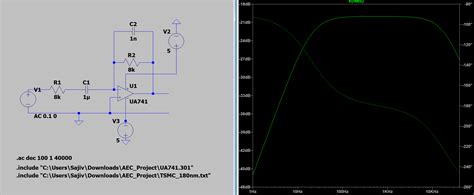 Inverting Band Pass Filter Circuit Not Showing Theoretical Behavior At All In Spice Simulation