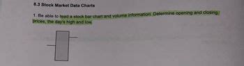 Answered: 8.3 Stock Market Data Charts 1. Be able to read a stock bar chart and volume ...
