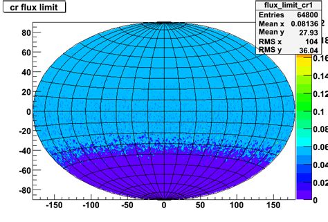Problem Drawing Aitoff And Tgraph Together Root Root Forum