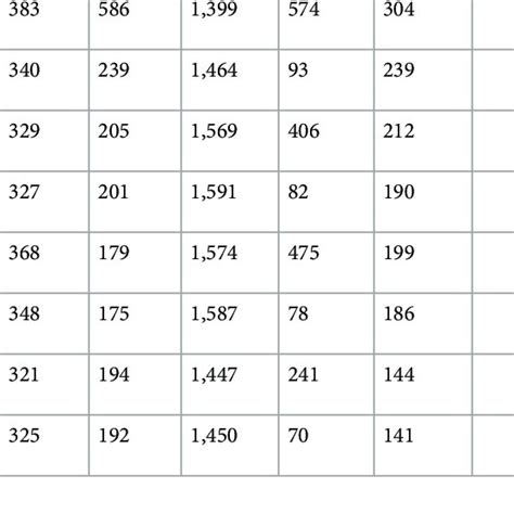 Performance Comparison Numbers Of True Positive And False Positive Download Scientific
