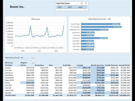 Free Video How To Build Excel Dashboard Pivottable Chart