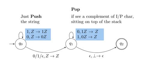 theory of computation gate cse 2015 set 1 question 51