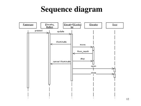 ppt mage om and arrayexpress database model powerpoint presentation