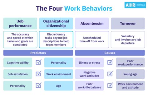 What Is Work Behavior Aihr Hr Glossary