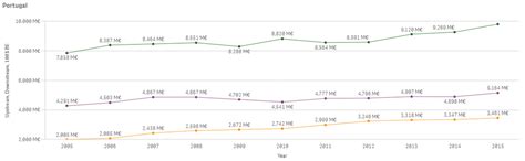 Sustainability Free Full Text A Cross Country Measurement Of The Eu Bioeconomy An Input