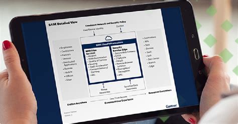 Gartner Market Guide For Single Vendor SASE Lists Cisco