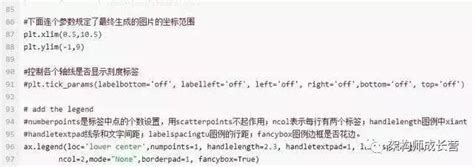 Python也可以绘制精美的图片，让我一起来看看吧 ！ Python 绘制热图 论文中好看的插图 Csdn博客
