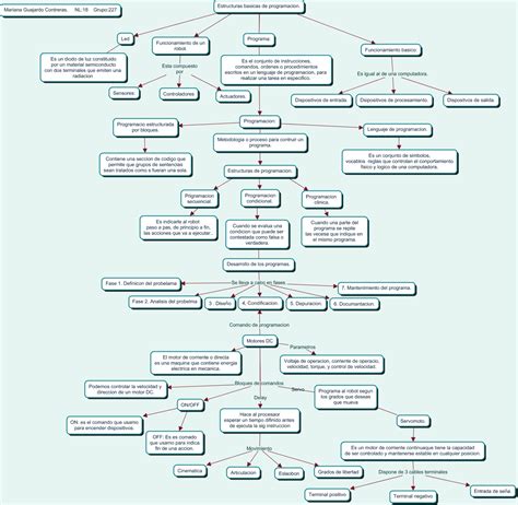 Estructuras Basicas De Programacion