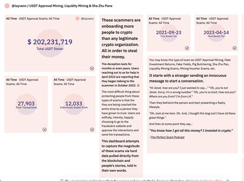 mikko ohtamaa on twitter erc 20 the billion dollar mistake dashboard