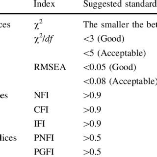 The Result Of The Path Model P 0 01 P 0 05 P 0 1 Download Scientific Diagram