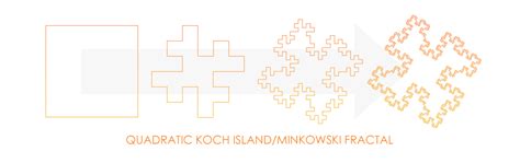 Fractal Antennas Explained Jem Engineering Blog