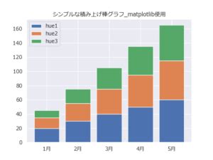 matplotlib棒グラフを積み上げて表示するPythonMAX blog