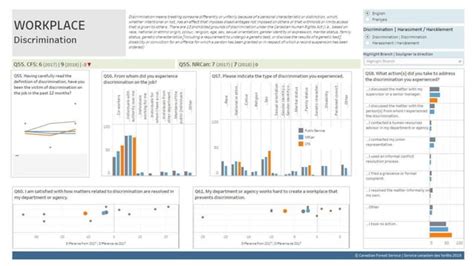 From Ideation To Utilization Building A Data Visualization Culture