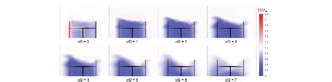 Normalized Velocity Contours At Downstream Y Z Planes At θ 0