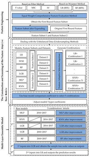 Entropy Special Issue Machine Statistical Learning And Modeling With Potential Applications