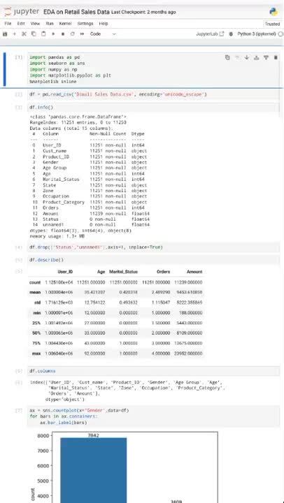 anil kumar on linkedin oasisinfobyte dataanalysis datascience