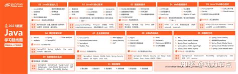 2023全阶段java学习路线资源白嫖 送视频配套精品纸质书籍） 知乎