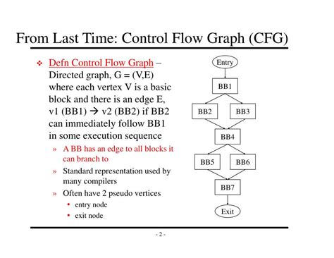 Ppt Control Flow Ii Dominators Loop Detection Powerpoint