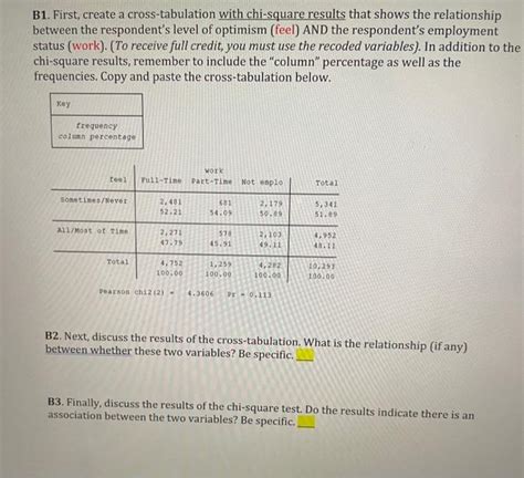 solved b1 first create a cross tabulation with chi square