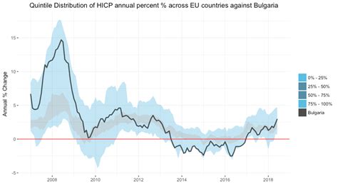 The Most Time Efficient Ways To Import Csv Data In Python By Mihail